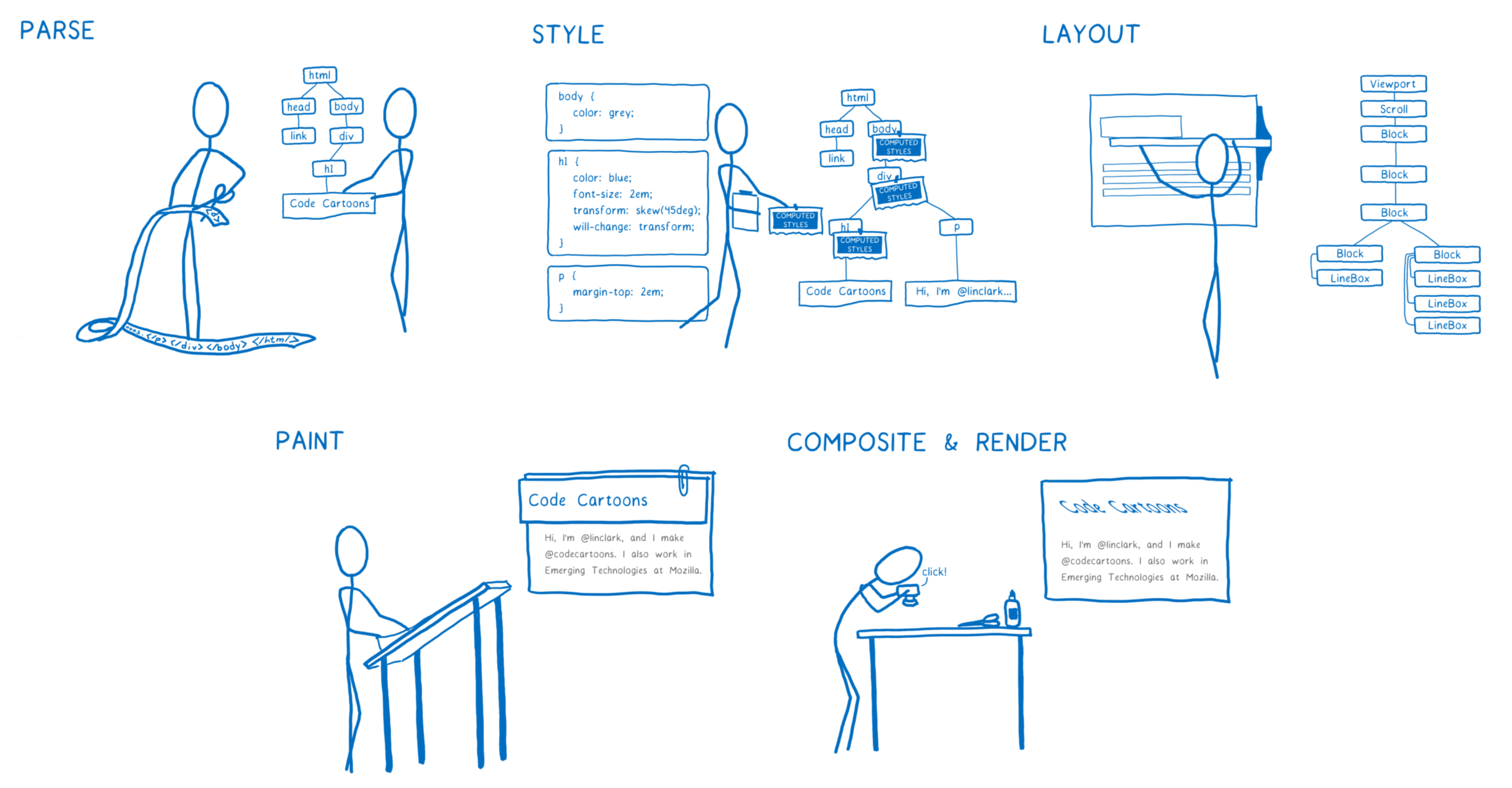 Servo: a web rendering engine for the future 🔮
